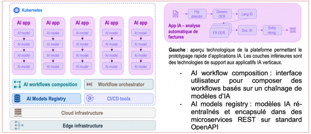 CSIA-PME - Swiss AI Center - iCoSys